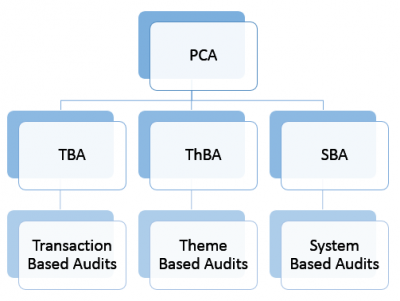 Compliance and Facilitation Directorate – Sri Lanka Customs